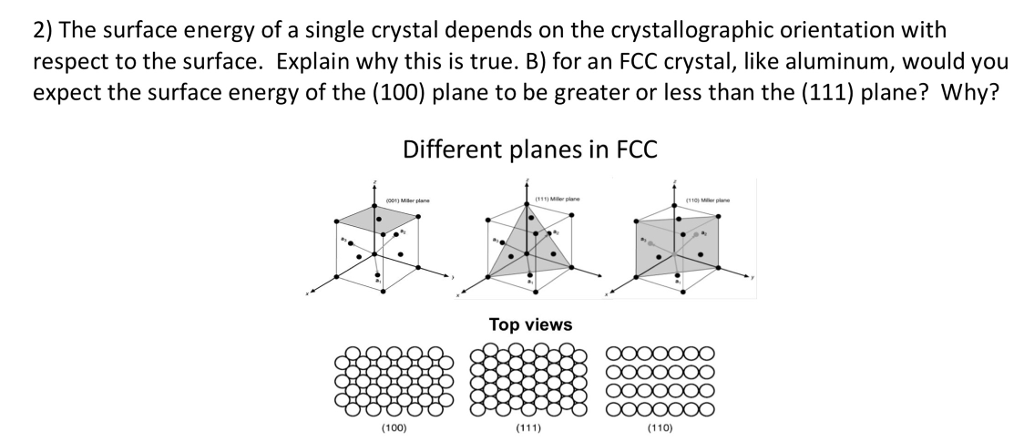 Solved 2) The surface energy of a single crystal depends on | Chegg.com