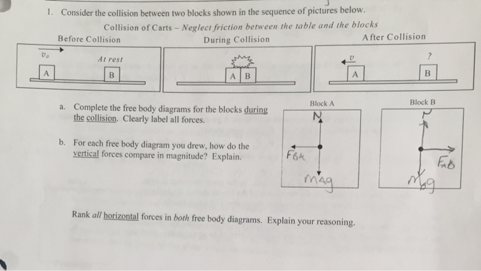 Solved Consider the collision between two blocks shown in | Chegg.com Solved Consider the collision between two blocks shown in | Chegg.com