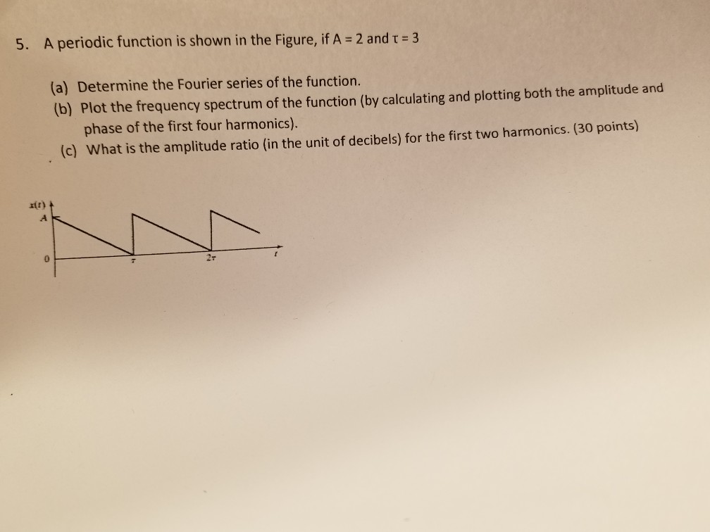 Solved 5. A periodic function is shown in the Figure, if A-2 | Chegg.com