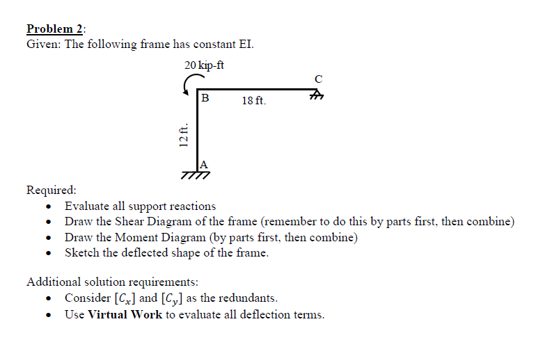 Solved Given: The following frame has constant EI | Chegg.com