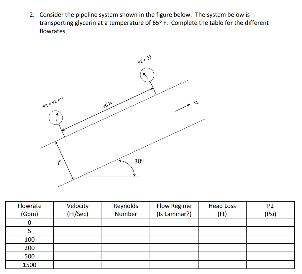 Solved Consider the pipeline system shown in the figure | Chegg.com