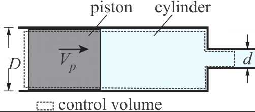 Solved piston cylinder ブ control volume | Chegg.com