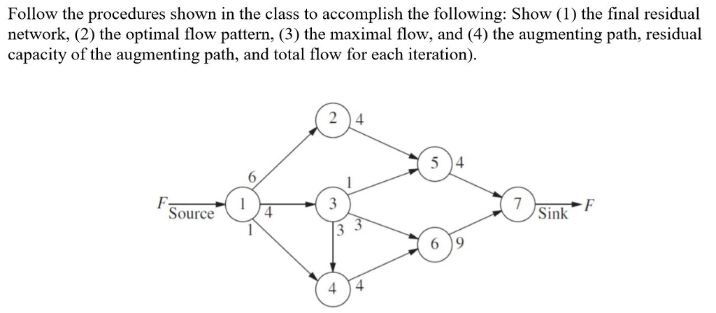 Solved Follow the procedures shown in the class to | Chegg.com