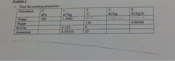 Find the missing properties | Chegg.com