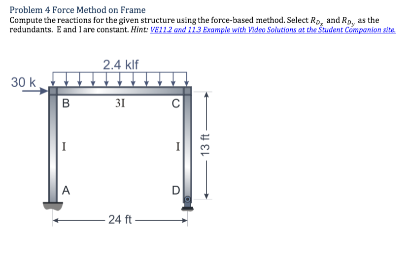 Solved Problem 4 Force Method on Frame Compute the reactions | Chegg.com