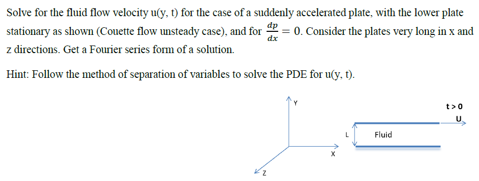 Solve for the fluid flow velocity u(y, t) for the | Chegg.com