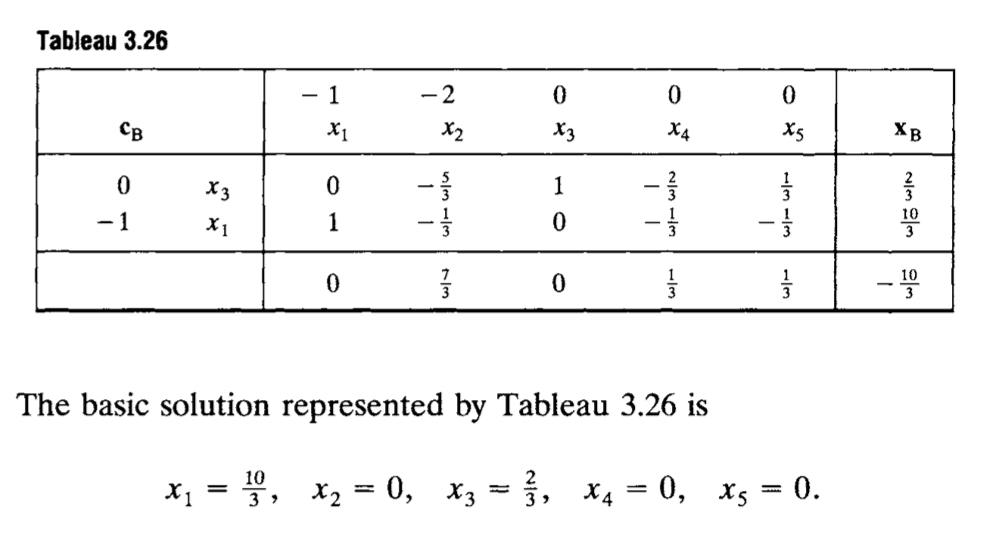 Solved Consider the following linear programming problem: | Chegg.com
