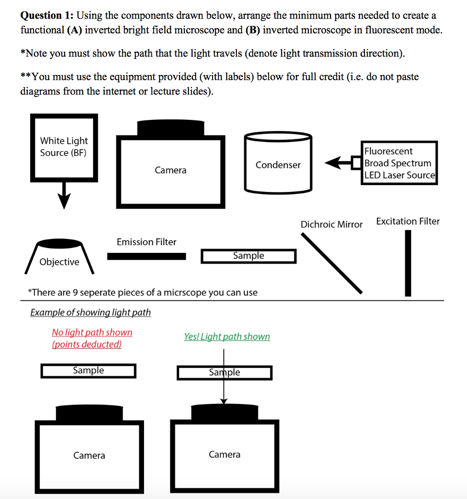 Solved Question 1: Using the components drawn below, arrange | Chegg.com