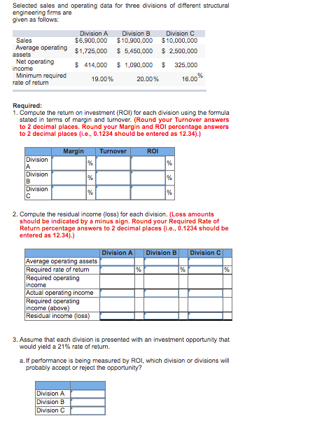 Solved Selected sales and operating data for three divisions | Chegg.com