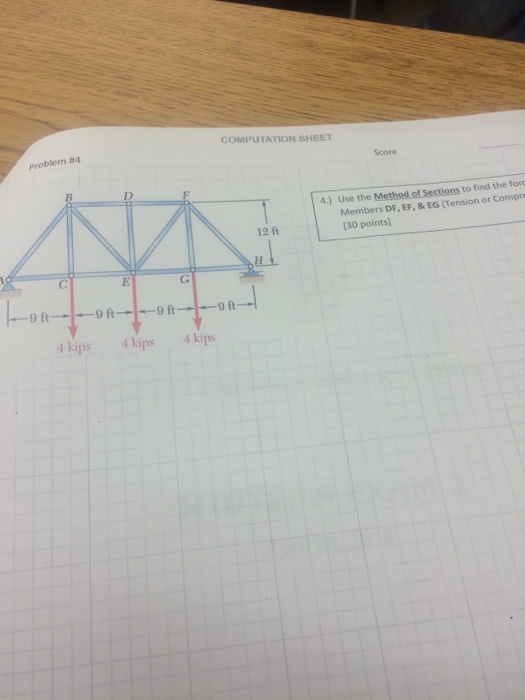 Solved Use the Method of Sections to find the Members DF, | Chegg.com