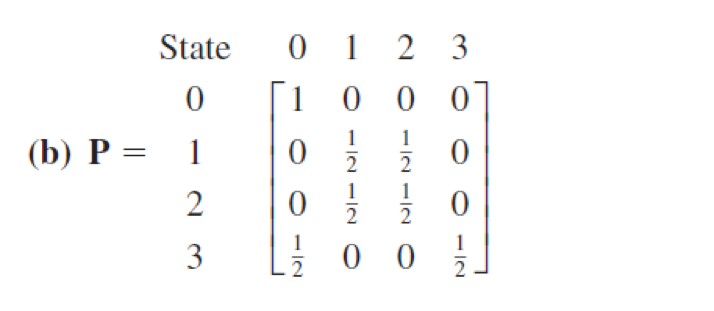Solved 29.4-1. Given the following (one-step) transition | Chegg.com
