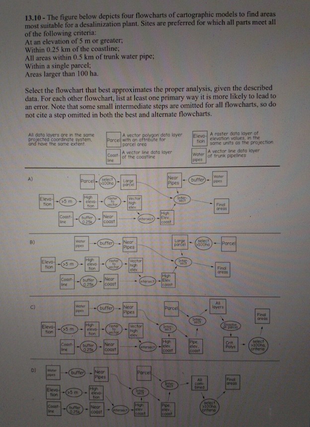Solved 13.10-The figure below depicts four flowcharts of | Chegg.com