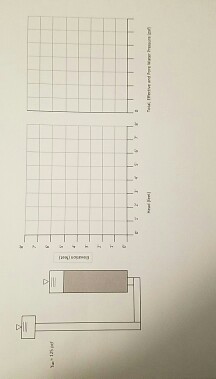 gamma_saturated= 125pcf first diagram is y axis= | Chegg.com