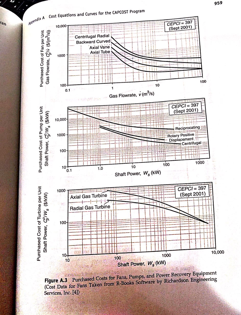 Solved Appendix A Cost Equations and Curves for the CAPCOST | Chegg.com