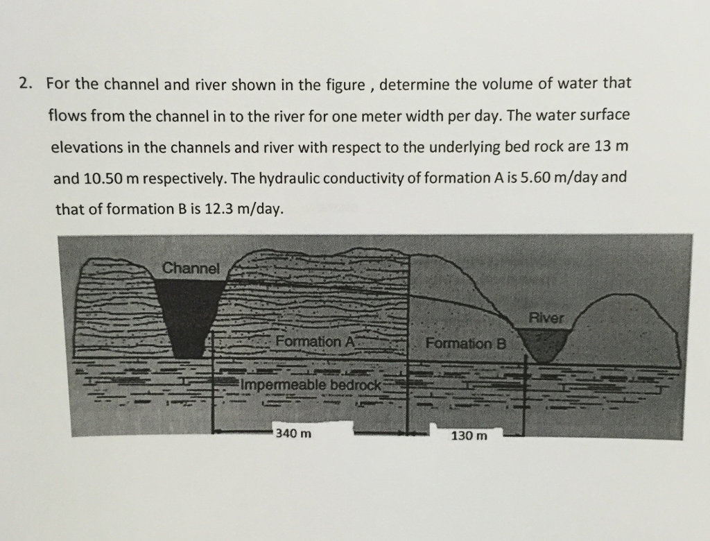 Solved For the channel and river shown in the figure , | Chegg.com
