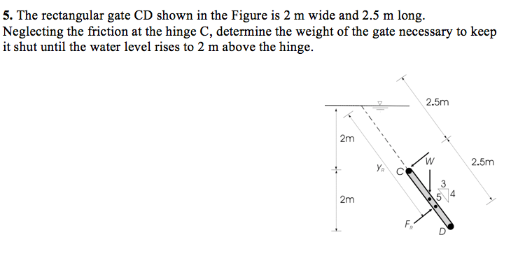 Solved The rectangular gate CD shown in the Figure is 2 m | Chegg.com