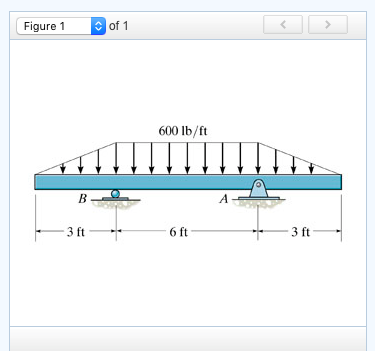 Solved Figure 1 of 1 600 lb/ft 6 ft 3 ft | Chegg.com
