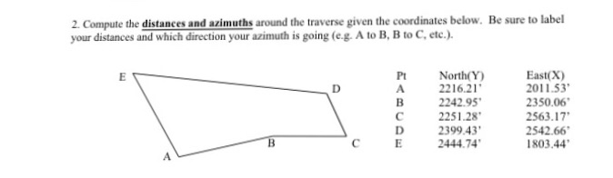 Solved Compute the distances and azimuths around the | Chegg.com