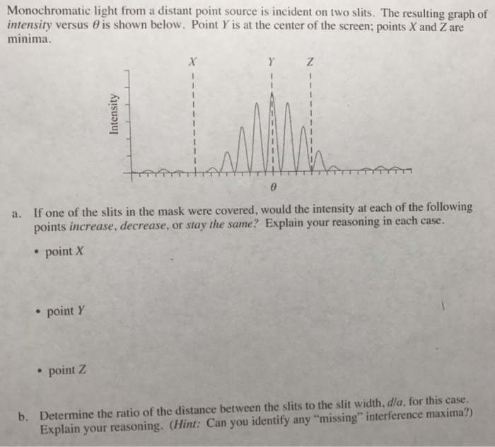 Solved Monochromatic Light From A Distant Point Source Is