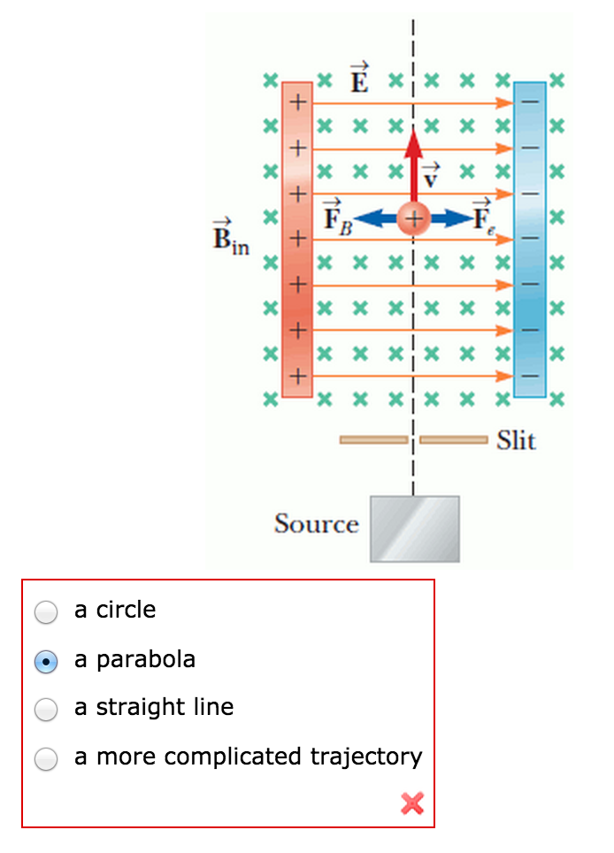 Solved In the velocity selector shown in the figure below, | Chegg.com