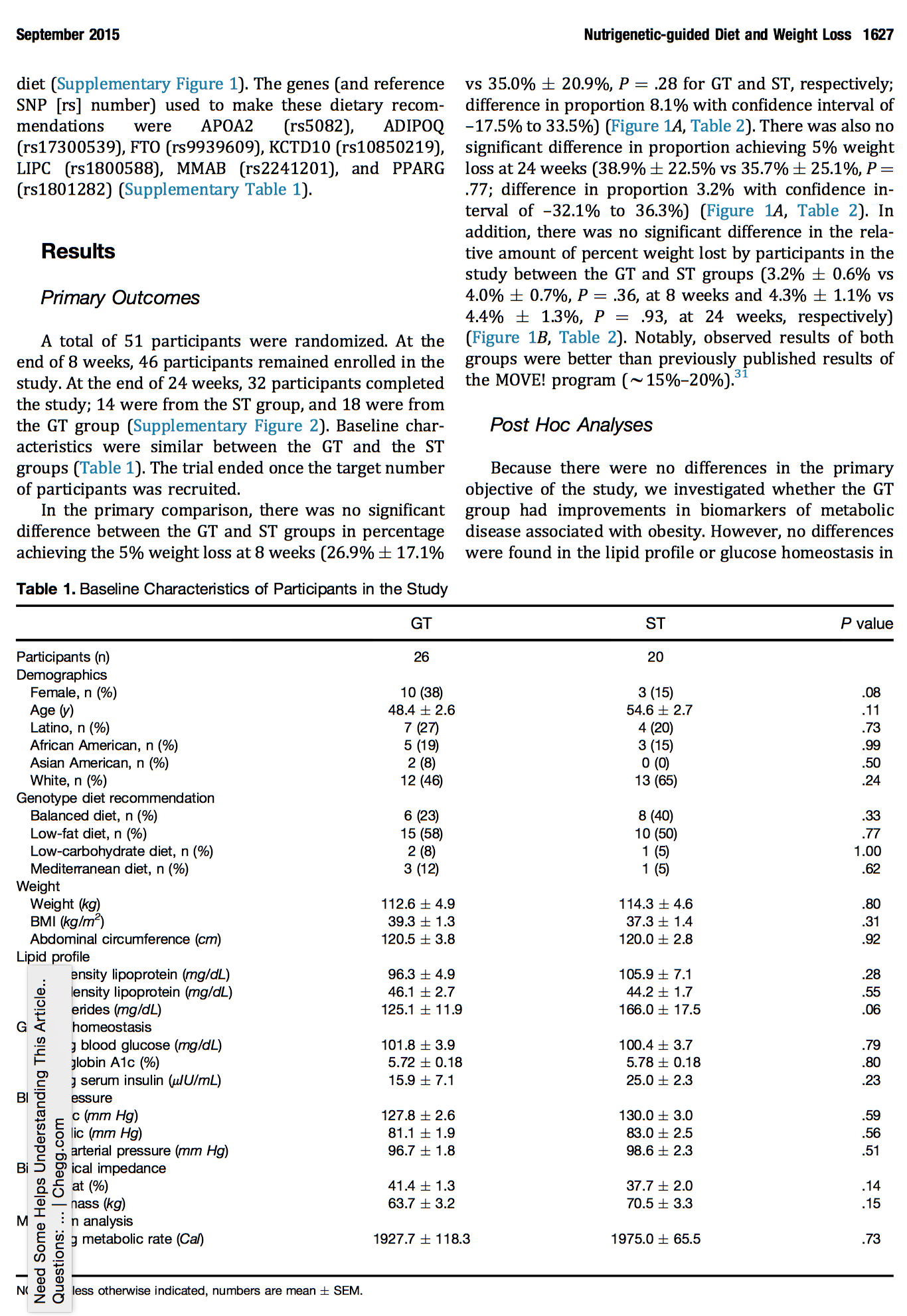 Solved Research article questions: 1. Describe the rationale | Chegg.com