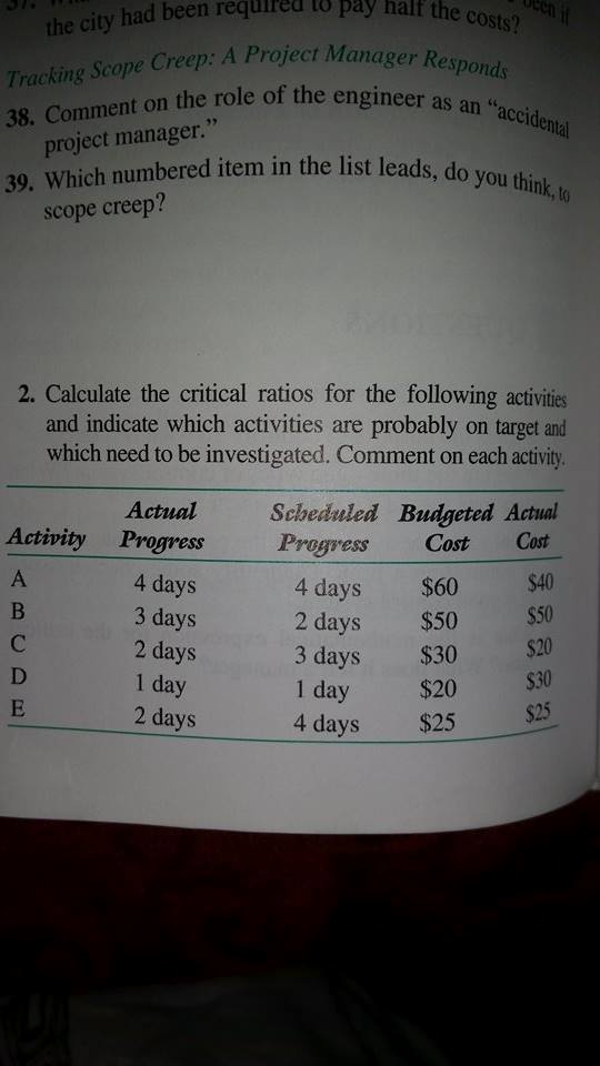 Solved Calculate the critical ratios for the following | Chegg.com
