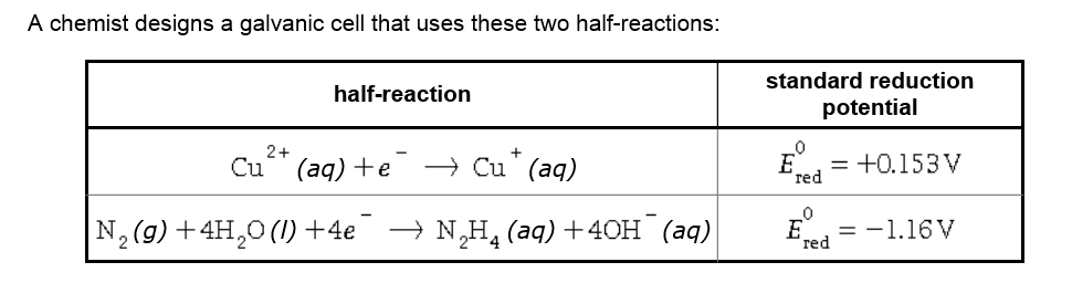 Solved A chemist designs a galvanic cell that uses these two | Chegg.com