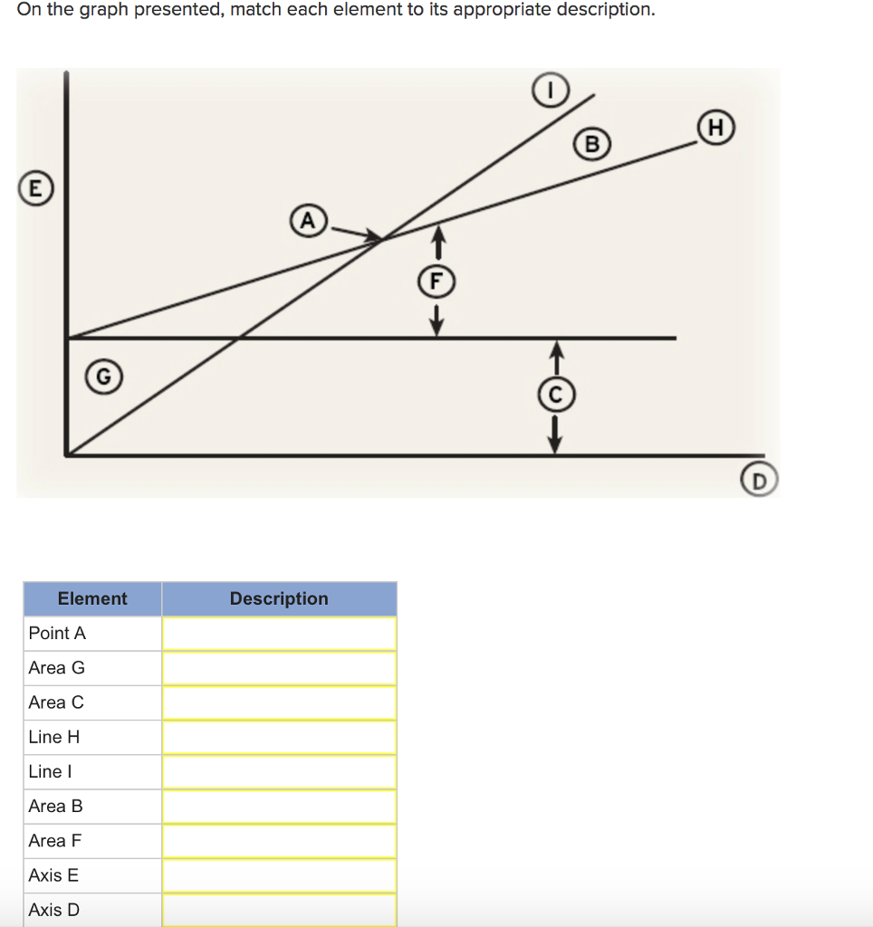 Solved On the graph presented, match each element to its | Chegg.com