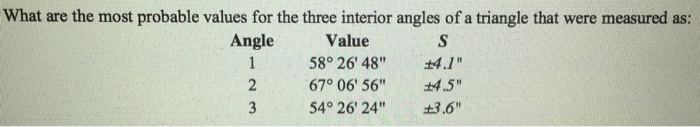 Solved What are the most probable values for the three | Chegg.com