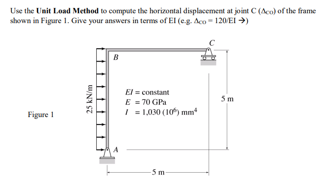 Solved Use the Unit Load Method to compute the horizontal | Chegg.com