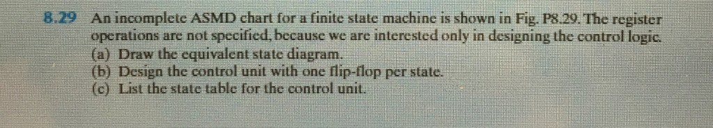 An incomplete ASMD chart for a finite state machine | Chegg.com