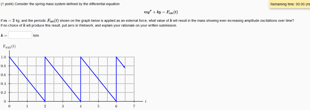Solved Consider the spring mass system defined by the | Chegg.com