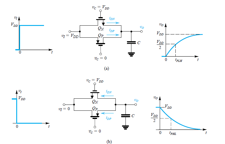 Solved For the CMOS transmission gate shown above, calculate | Chegg.com