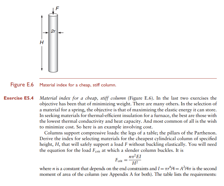 Exercise ES.4 Material index for a cheap, stiff | Chegg.com