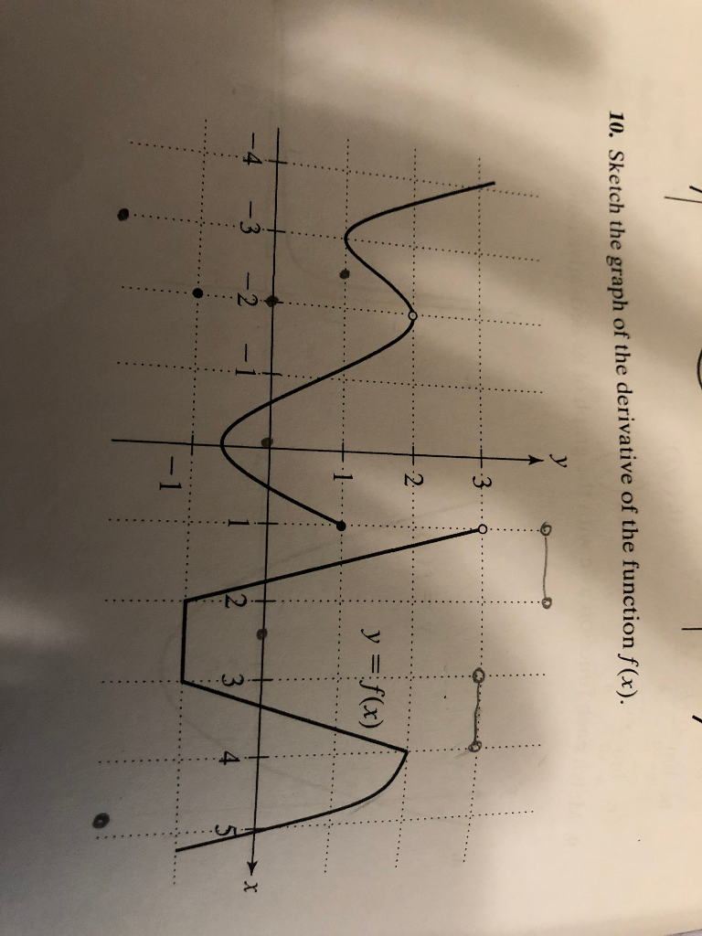 Solved 10. Sketch the graph of the derivative of the | Chegg.com