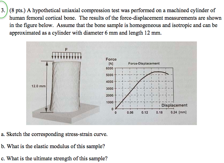 Solved 3. (8 pts.) A hypothetical uniaxial compression test | Chegg.com