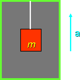 Solved A box of mass m hangs by a string from the ceiling of | Chegg.com