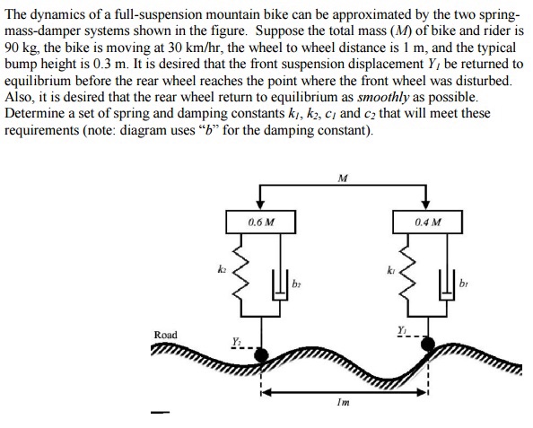 Solved The dynamics of a full-suspension mountain bike can | Chegg.com