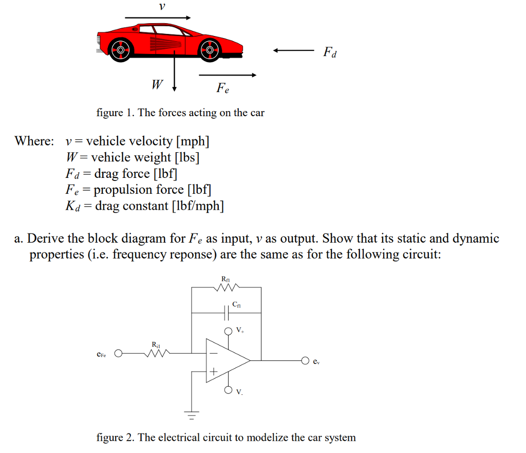 Solved Fd Fe figure 1. The forces acting on the car Where: | Chegg.com