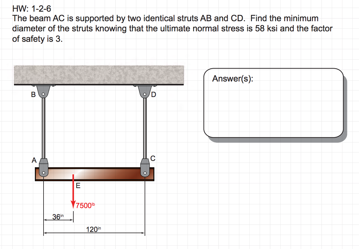 Solved The beam AC is supported by two identical struts AB | Chegg.com