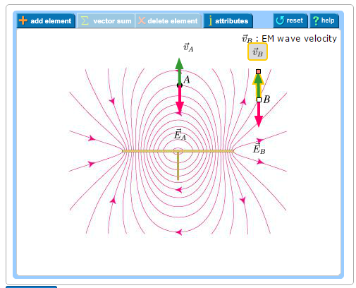 Solved An antenna emits an electromagnetic wave. The | Chegg.com