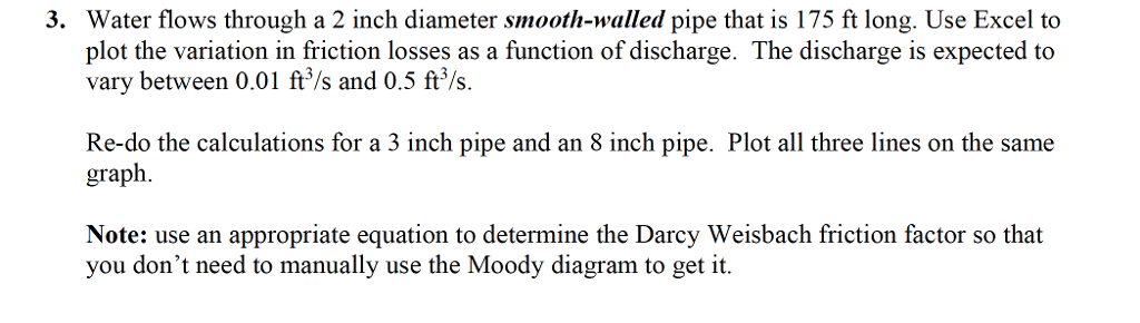 Solved Water flows through a 2 inch diameter smooth-milled | Chegg.com