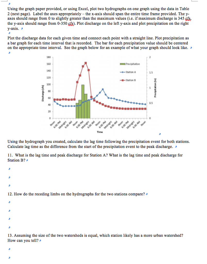 Using the graph paper provided, or using Excel, plot | Chegg.com