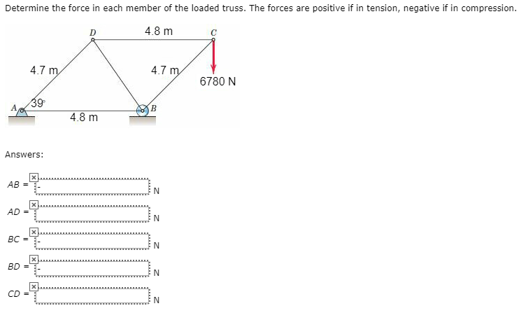 Solved Determine the force in each member of the loaded | Chegg.com