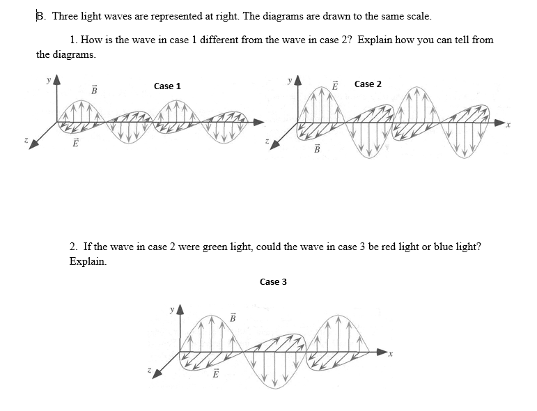 Solved Three light waves are represented at right. The | Chegg.com