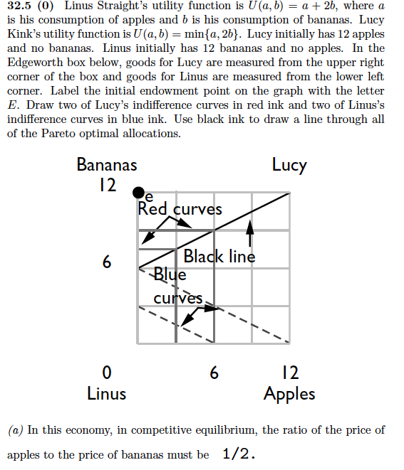 Solved 32.5 (0) Linus Straight's utility function is U(a,b)- | Chegg.com