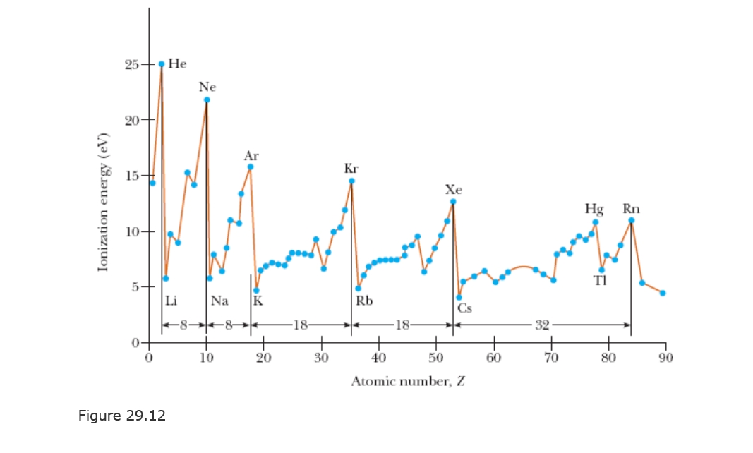 Solid Liquid Gas Plasma Chart