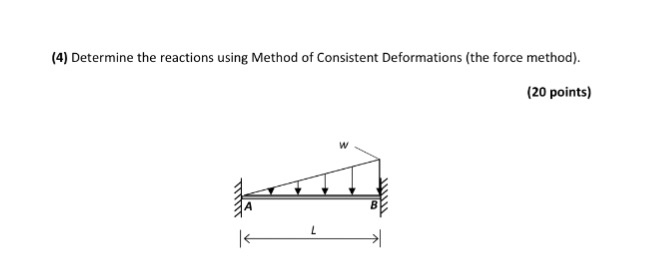 Solved Determine the reactions using Method of Consistent | Chegg.com