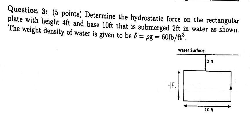 Solved Determine the hydrostatic force on the rectangular | Chegg.com