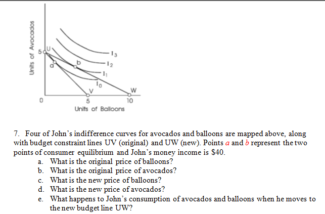 Four of John's indifference curves for avocados and | Chegg.com